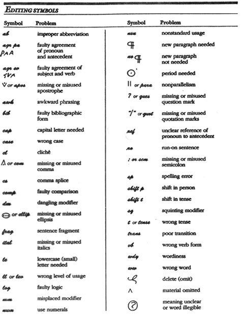 Symbols For Writing Corrections At Samuel Perillo Blog