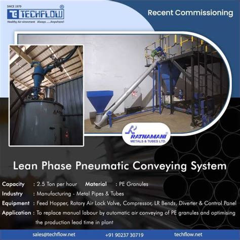 Are You Relying On Human Labour To Carry The Granule Bags To Feed Into Your System Time To