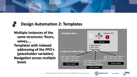 A Design Tool Hmi Editor Ininet Solutions Gmbh