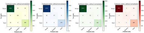 Confusion Matrices Of Proposed Convlstm2d‐cnn Conv2d‐conv2d Download Scientific Diagram