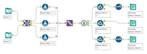 Solved Consolidating 3 Output Data Commands To Separate T Alteryx