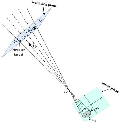 Parameter Detection Model For A Space Circular Target Parameter