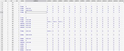 Dataframe How To Import Stata Labels Into R Stack Overflow