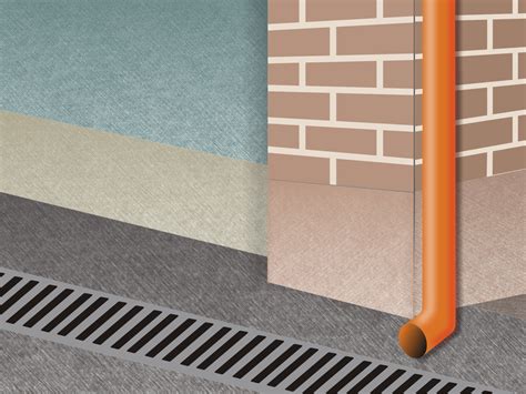 How To Prevent Soil Erosion 13 Steps With Pictures WikiHow