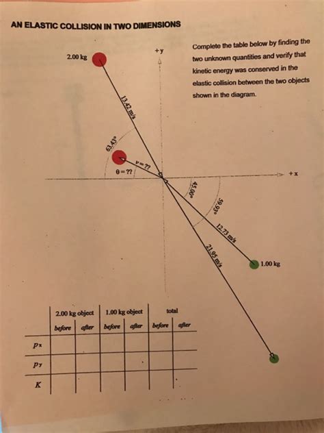Solved AN ELASTIC COLLISION IN TWO DIMENSIONS Complete The Chegg