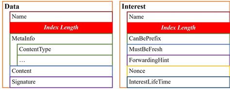 Specific Field Index Length Added In The Packages Download