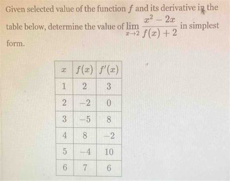 Solved Given Selected Value Of The Function F And Its Derivative In The Table Below Determine