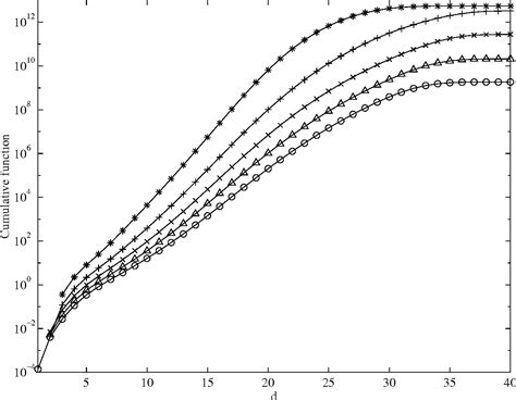 Figure 6 From Design And Performance Analysis Of A New Class Of Rate