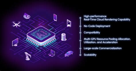 supercharge manufacturing dx with decentralized rendering a game