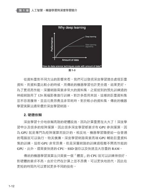 用最簡潔的python上手 深度學習從精通再成大神dm2309 深智數位股份有限公司 用最簡潔的python上手 深度學習從精通再成大神dm2309 深智數位股份有限公司