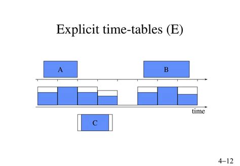Ppt Resource Constraint Propagation Non Preemptive Case Powerpoint