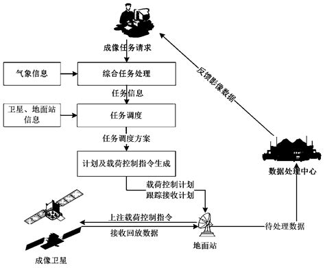 Imaging Satellite Autonomous Task Planning Method Based On Machine