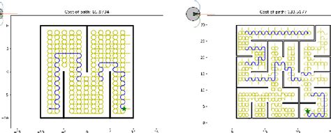 Figure 2 From Motion Primitives Based Path Planning With Rapidly