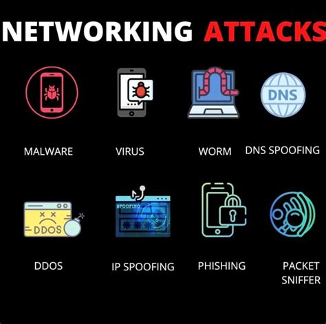 Thesecmaster On Linkedin Networkattack Attack Network
