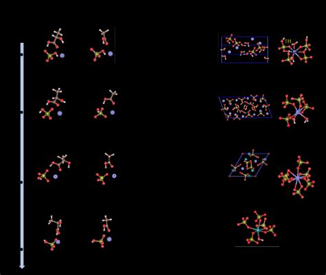 a the interfacial binding modes binding energies ebind in units of