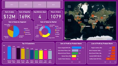 create professional excel dashboards with advanced features by ayaz