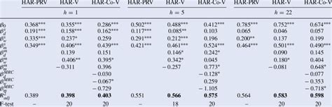 Market Har Prediction Regression Results Download Scientific Diagram