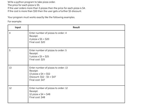 Solved Write A Python Program To Take Pizza Order The Price