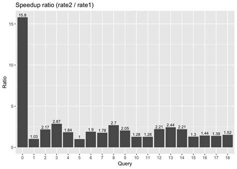 RoaringBitmap Performance Tricks Richard Startins Blog
