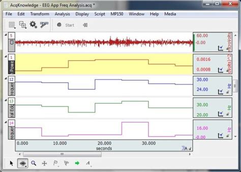 EEG Electroencephalography EEG Frequency Analysis Research BIOPAC