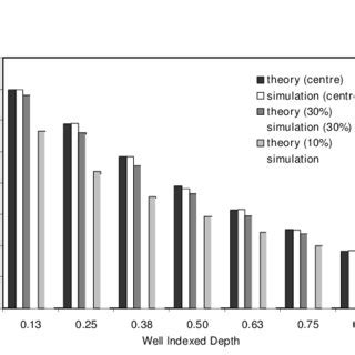 Vertical Sky Component Comparisons Between Theoretical Calculation And Download Scientific