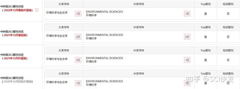 Sci快发 Science Of The Total Environment 国人友好的环境科学期刊 ，影响因子：9 8 分 知乎