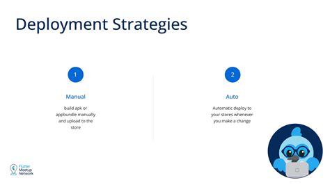 Automate Flutter Apps Deployment To App Stores By Atiq Samtia