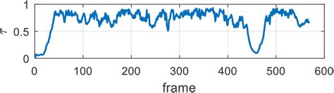 Motion Analysis Results Of The Kitti Dataset Sequence Sequence Name