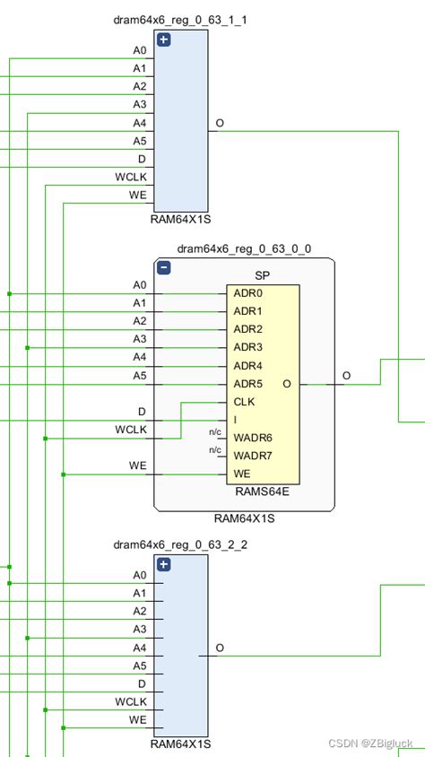 转载：从底层结构开始学习fpga（6）— 分布式ram（dram，distributed Ram） Csdn博客