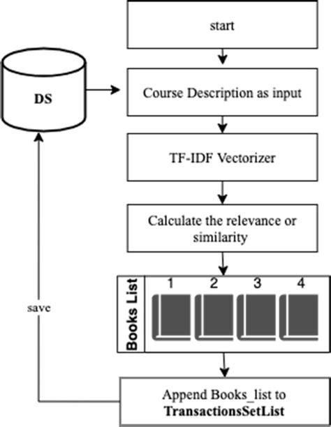 Hybrid Self Balancing And Object Tracking Robot Using Artificial