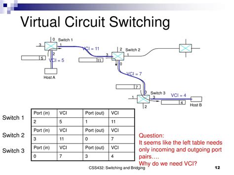 Ppt Switching And Bridging Textbook Ch31 And 34 Powerpoint