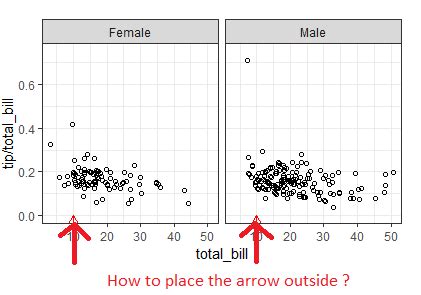 R Ggplot Draw Geom Segment Outside Of The Plot Area Stack Overflow