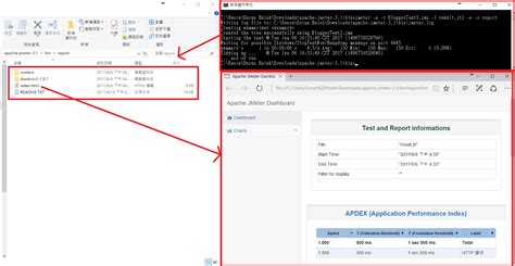 Stress Test Jmeter Command Line Mode And Report Dashboard 指令操作模式與報表儀表板