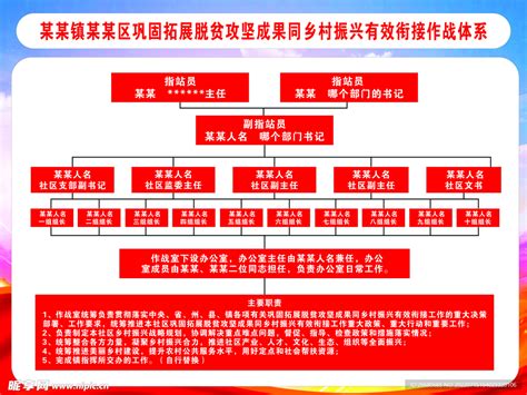 乡村振兴工作领导小组架构图展板设计图 展板模板 广告设计 设计图库 昵图网