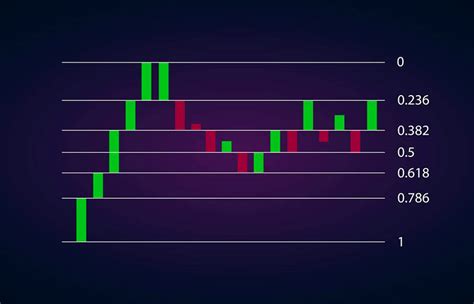 Fibonacci In Forex Trading Explained And Used Forexstore Blog