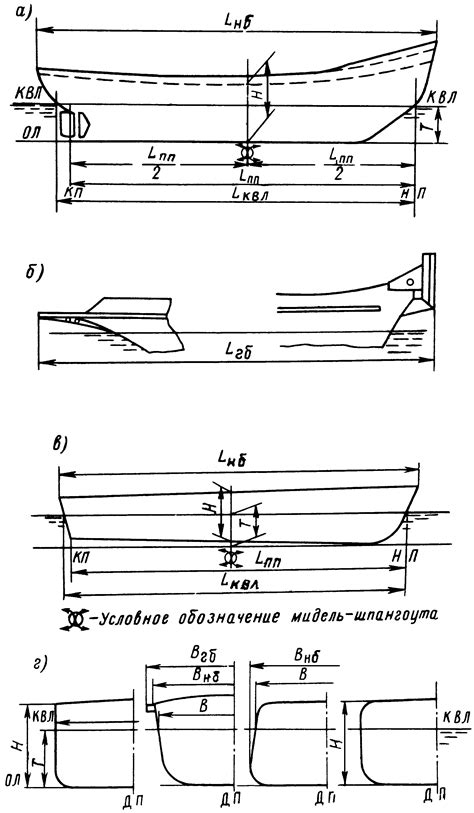§ 9 Главные плоскости судна