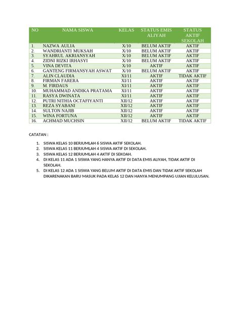 Daftar Siswa Aliyah Mn Tahun Ajaran 2023 2024 Semester Ganjil Pdf