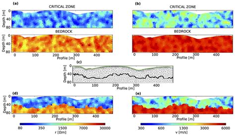 1 Proposed Model Setting For Joint Inversion Of Dc Resistivity And Download Scientific Diagram