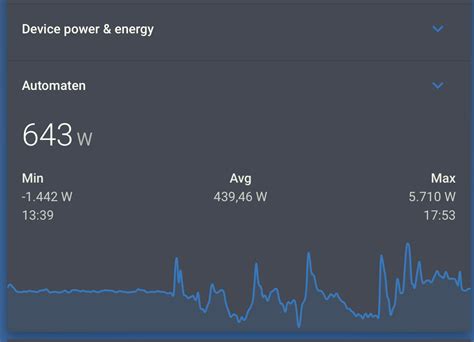 Why Cant We Use Any Core Graph Card But Type Graph In A Footer Frontend Home Assistant