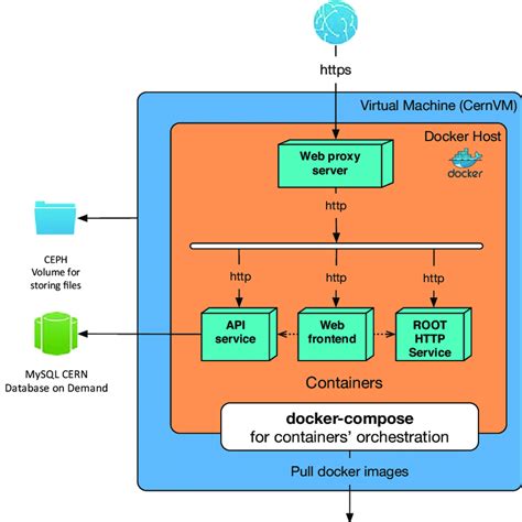 Deployment Diagram Enterprise Architect Diagrams Gallery