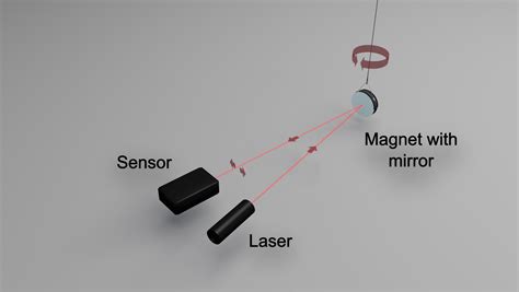 DIY Magnetometer PIC Microcontroller Projects
