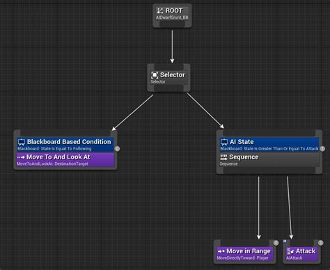 lost with timers in c unrealengine