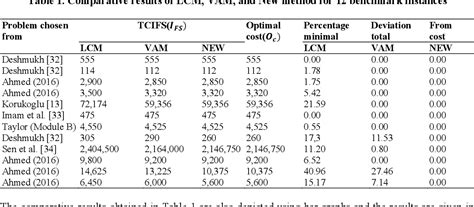 Table 1 From A Modified Ant Colony Optimization Algorithm For Solving A Transportation Problem