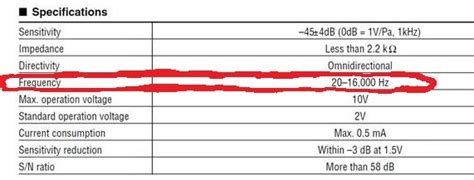 What Is The Frequency Response Specification Of A Microphone