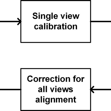 A Pipeline Of Pattern Based Calibration Algorithm The Rotation Of All Download Scientific