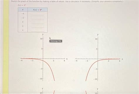 Solved Sketch The Graph Of The Function By Making A Table Of