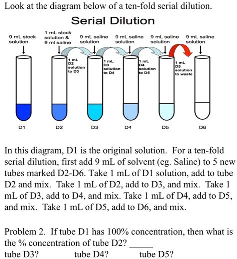 Solved Look At The Diagram Below Of A Ten Fold Serial