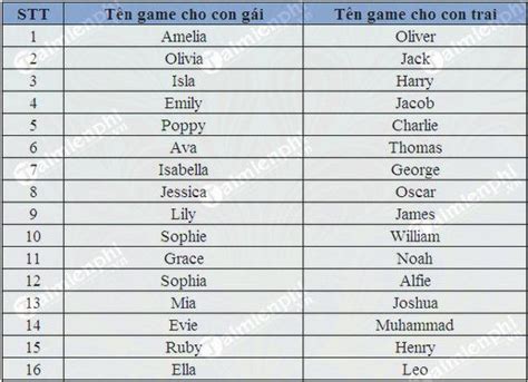 Nh Ng C I T N Game Hay C O V Ch T Nh T Hi N Nay