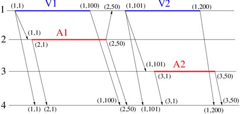 Experimental Scenario Download Scientific Diagram