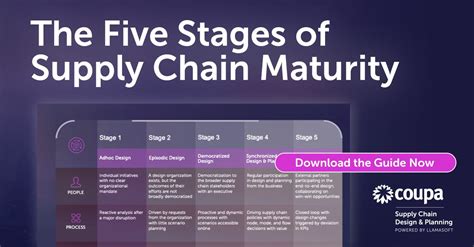 The Five Stages Of Supply Chain Maturity Download The Guide Now Coupa